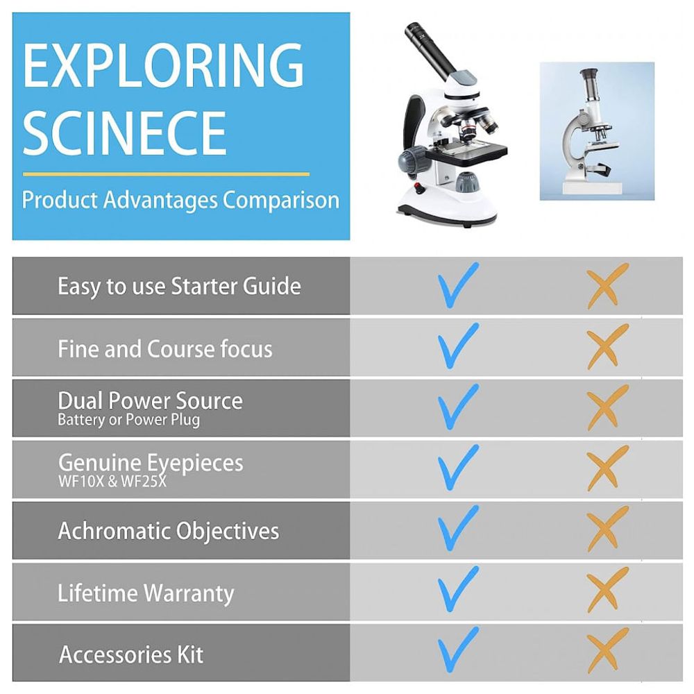 Microscópios Monocular 40X 2000X para Crianças Estudantes e Adultos com ...